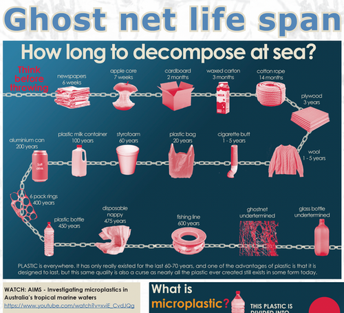 Pack of 6 GNC Posters | Ghost Net Collective