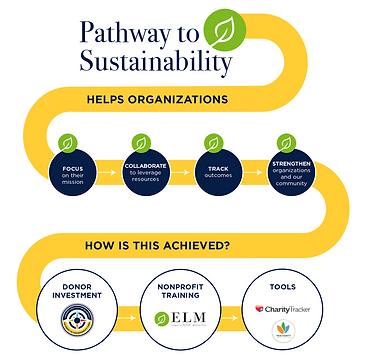 Pathway to Sustainability | ELM Foundation