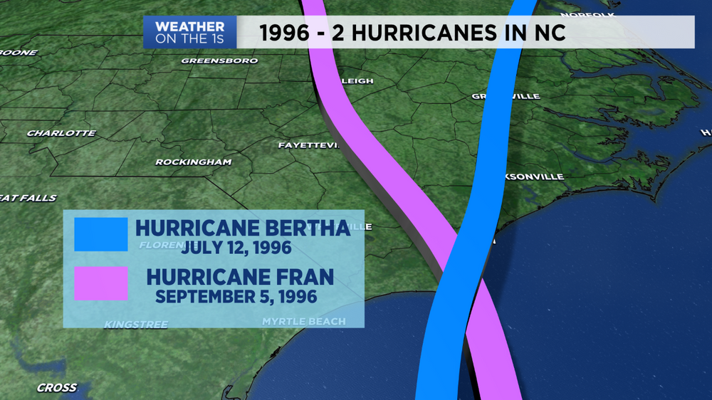 Front Page: Remembering Hurricanes Bertha And Fran 1996