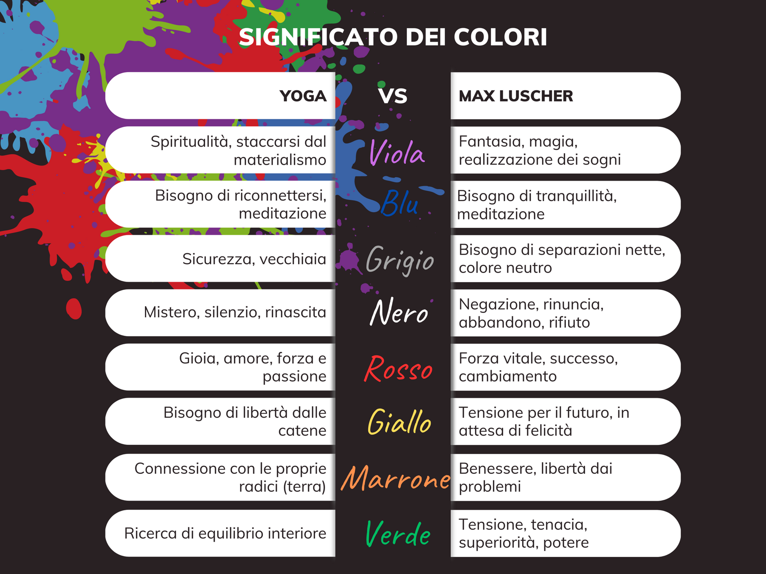 La Tavola dei Colori di Max Luscher
