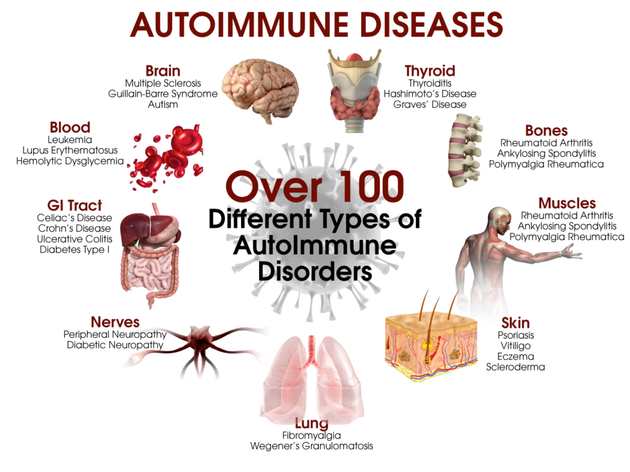 Autoimmune diseases on the rise...
