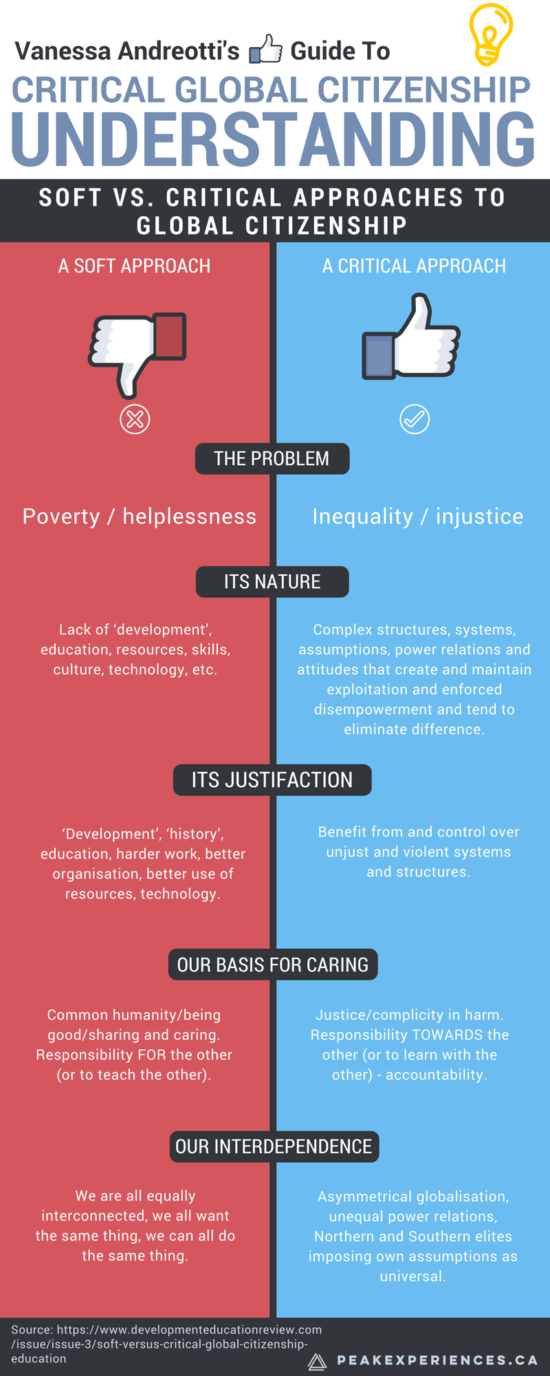 Five Ways to Reimagine Global Citizenship (Infographic)