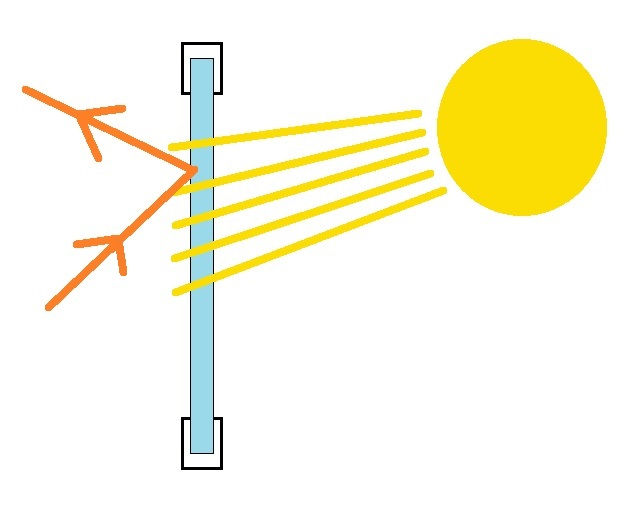 Low emissivity glass