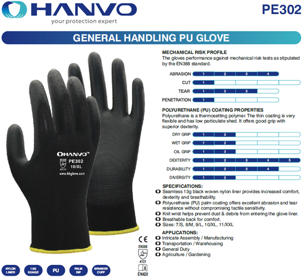 EN388:2016 The Standard For Mechanical Safety Hand Gloves