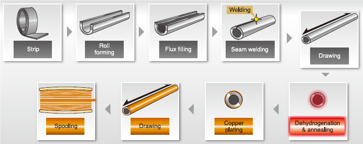 Quality Welds with Seamless Flux-Cored Wire (Nippon Steel Welding)