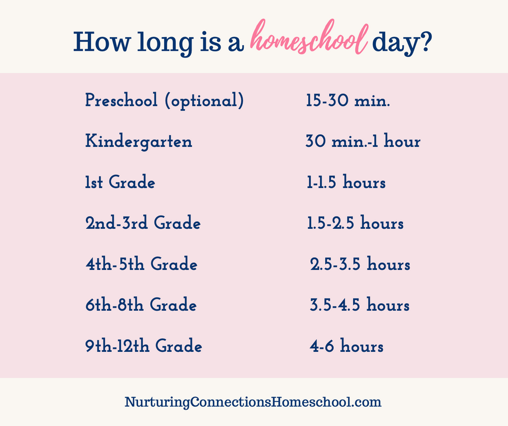 From Public School to Homeschool: 10 Things You Need to Know (Video)