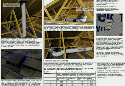 Understanding your Residential Ventilation Design Options