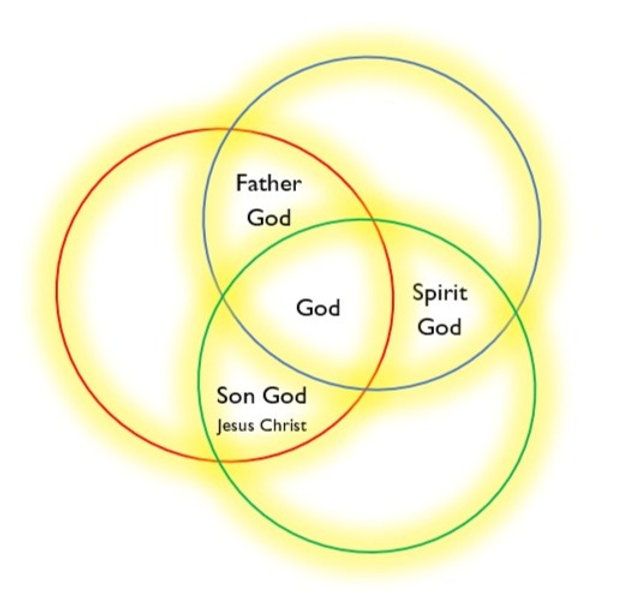 WS 8: God The Holy Trinity, One and All