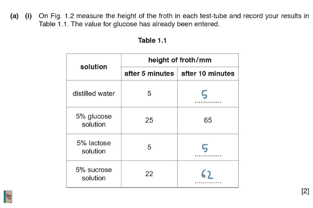 Drawing Bar Charts in Biology