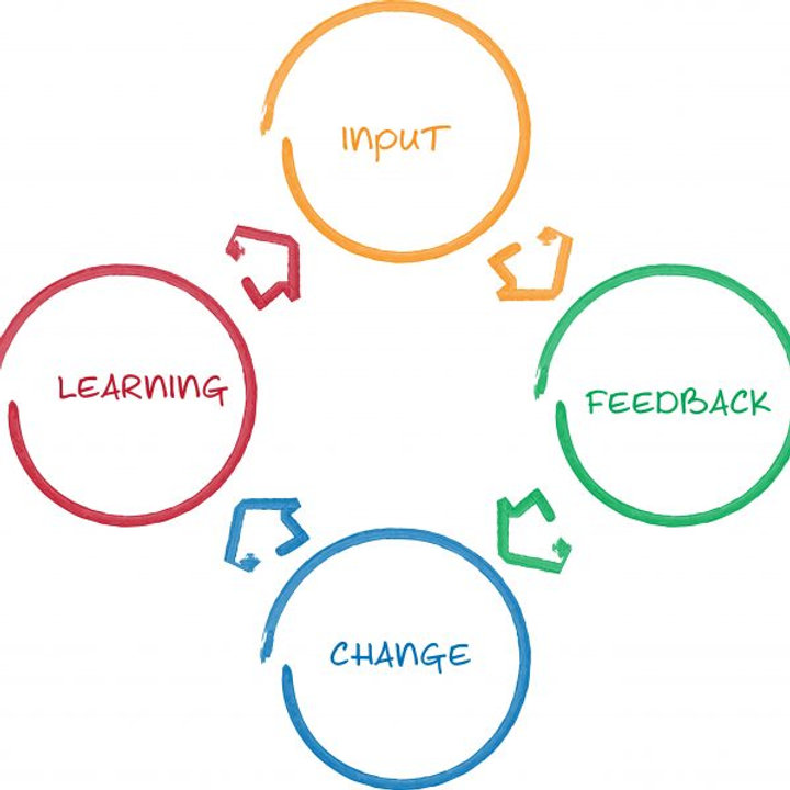 TAKE YOUR PRACTICE FROM INEFFECTUAL TO TRANSFORMATIONAL