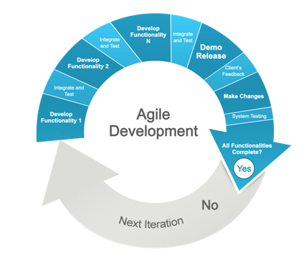 Common Challenges in Agile Workflow and How to Overcome Them