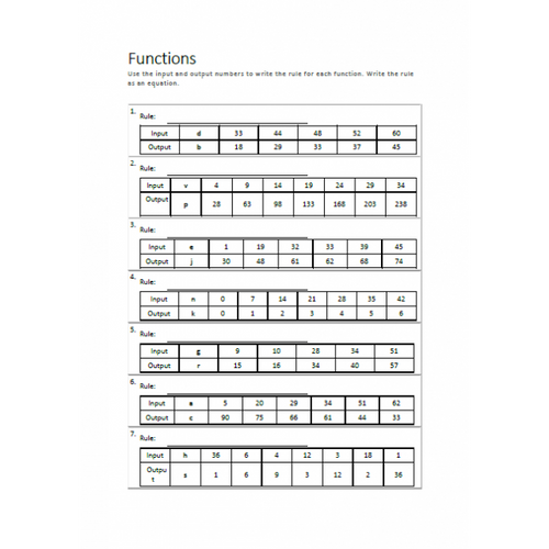 Functions - Find the Rule | Shaati Education