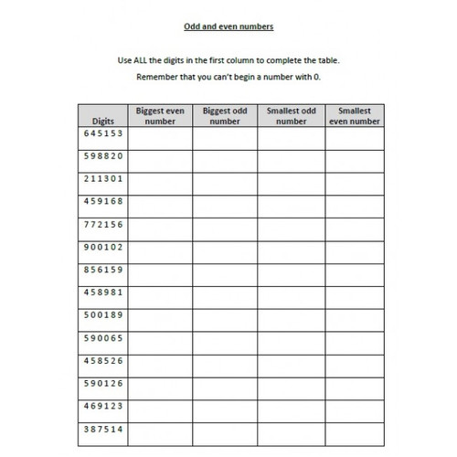 Odd and Even Numbers - 6 digits | Shaati Education