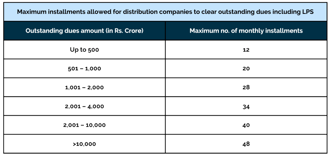late payment charges