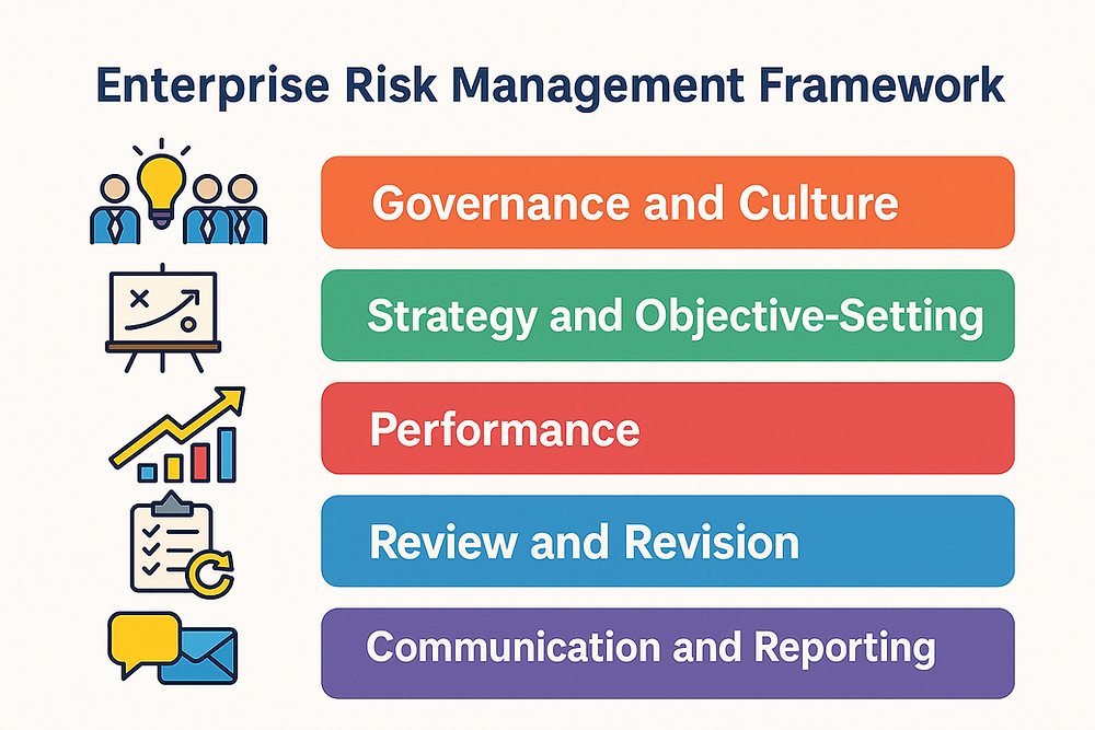 Enterprise Risk Management (ERM) Why Is It Important