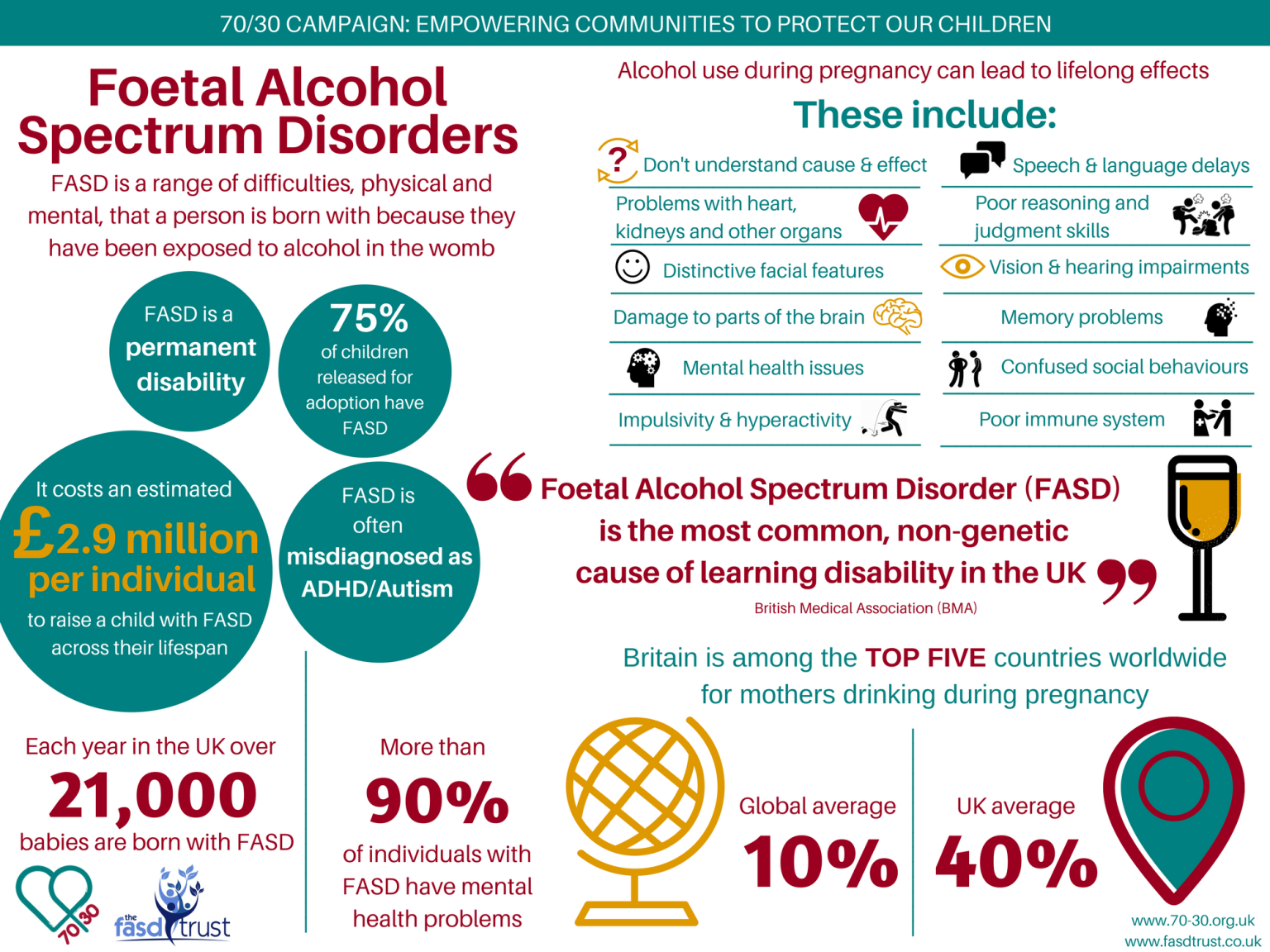 Foetal Alcohol Spectrum Disorder | Tigger Pritchard