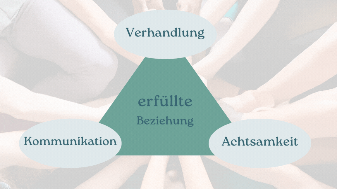 Beziehungen gestalten | Beziehungs-Mindset