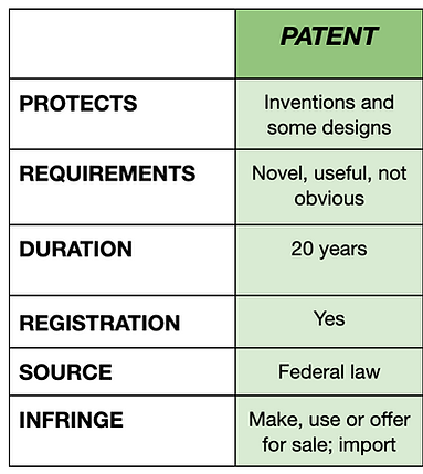 Types of IP | IPBasics.org