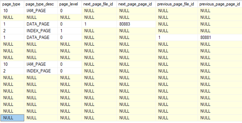 How come the size of my Sales & Receivables Setup table is 16KB?