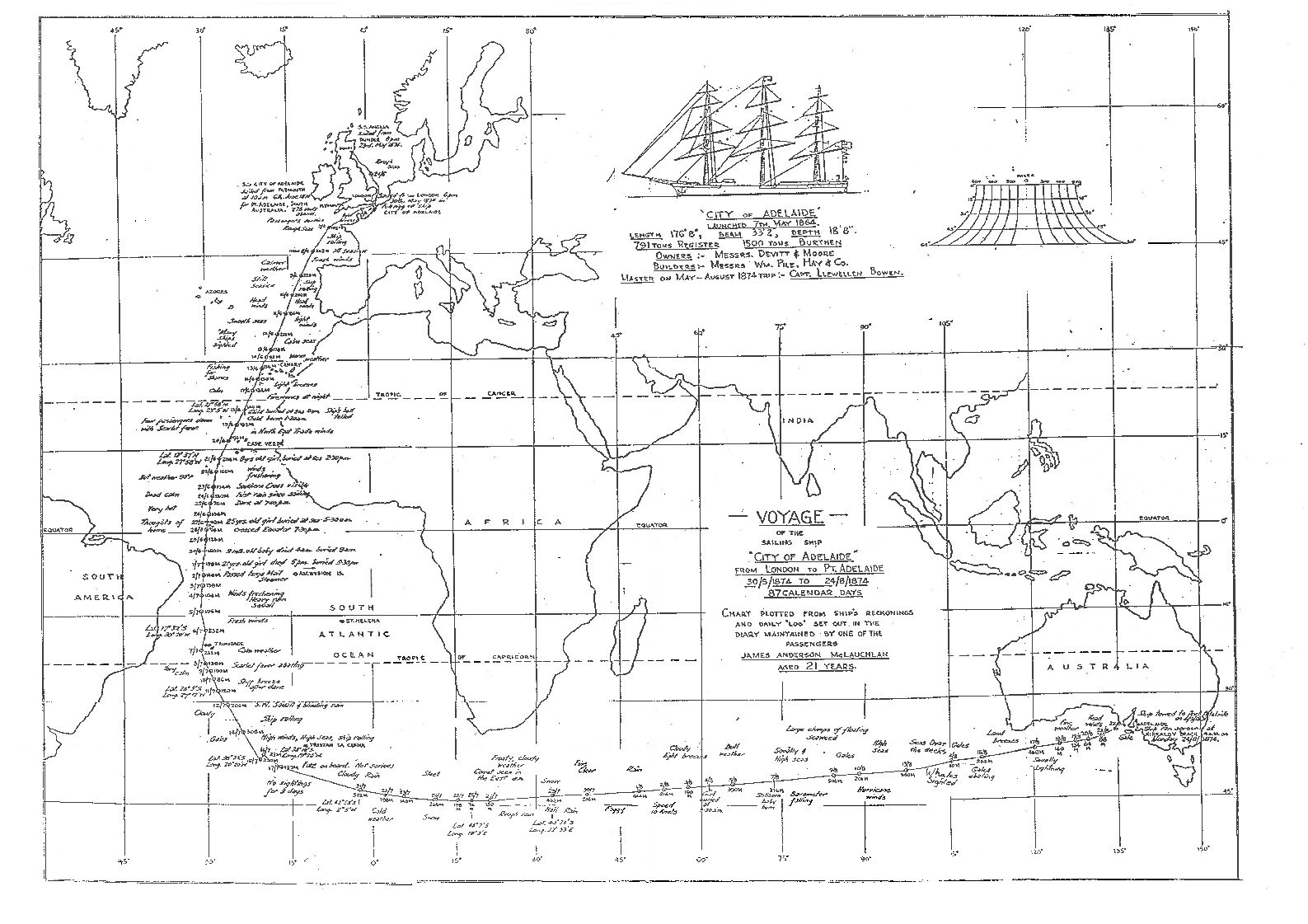 1874 route | Clipper Ship City of Adelaide