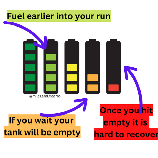 FUEL BEFORE YOU ARE HUNGRY