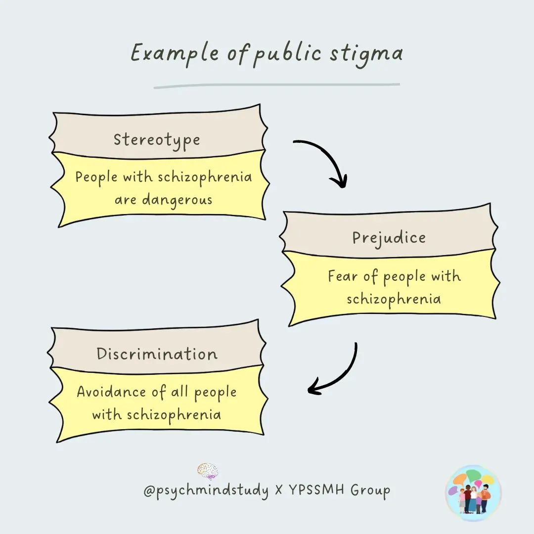 Mental Illness Self-Stigma | Self-Stigma in YP
