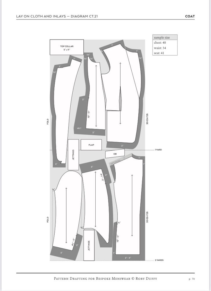 Cut, lay and inlays | The HTA