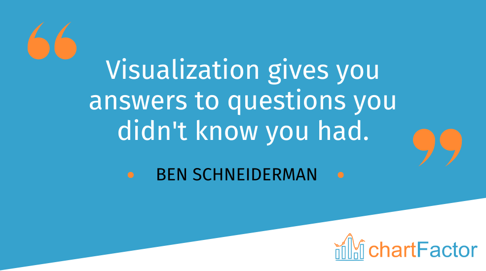ChartFactor - Effective visual analytics