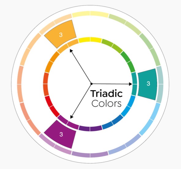 How to Use the Color Wheel? The Fundamentals of Color Theory 🎨