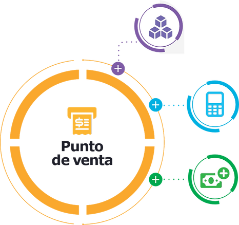 Microsip Punto de Ventas | Distribuidor Doctor Pyme