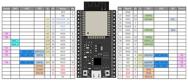 Play0 ESP32 ArduinoIDEで使用する | Helloelectronicwork Play0 ESP32 ArduinoIDEで使用する | Helloelectronicwork