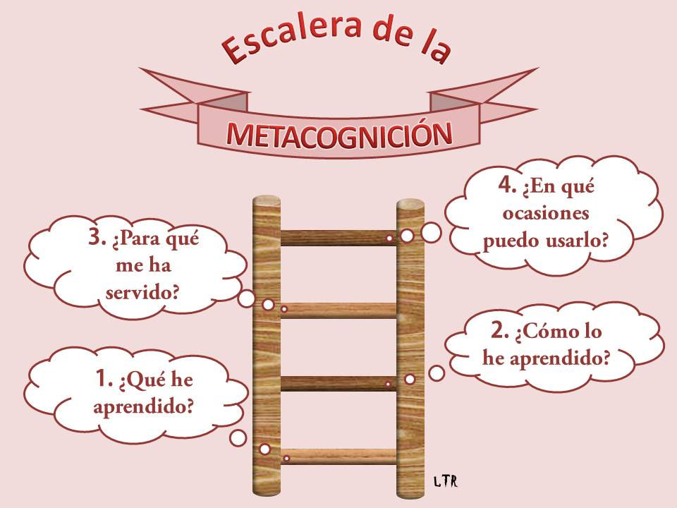 Reflexionando sobre lo aprendido