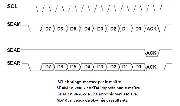 La liaison I2C | arduino-passion