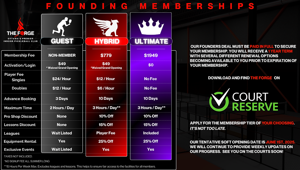 MEMBERSHIPS | The Forge