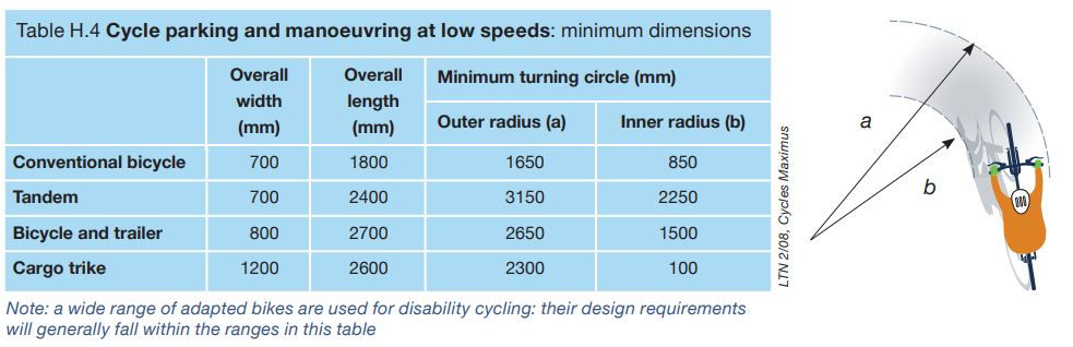 Going around the bend safely