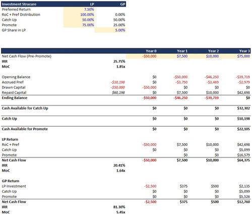 Single-Tier Waterfall Promote with Catch Up | Pro Forma Models