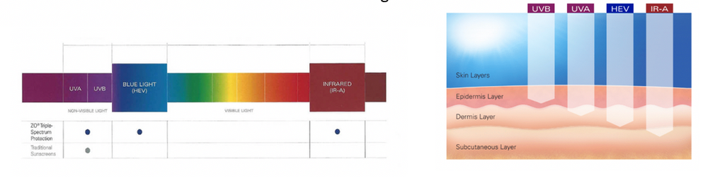 3 causes for uneven pigmentation (skin colour) and what to do about…