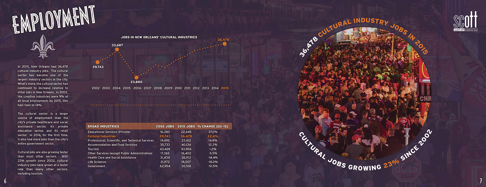 SCOTT OTT CREATIVE INC. web design new orleans, print & graphic design