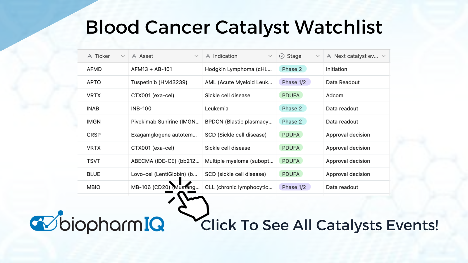Blood Cancer Watchlist Report | BiopharmIQ