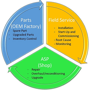 Peerless Pump | Fire Pump | Texas