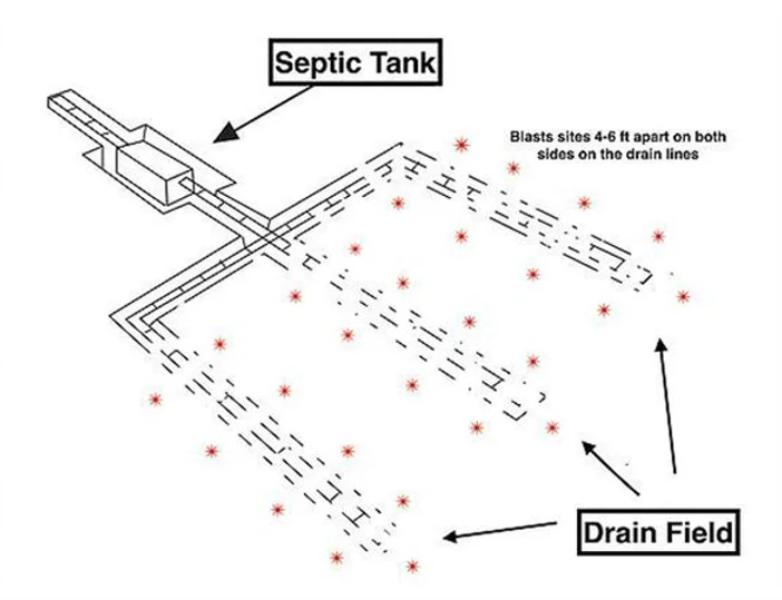 Terra Blaster Service In Pleasantville, NS | Terra Blaster | Dalton ...