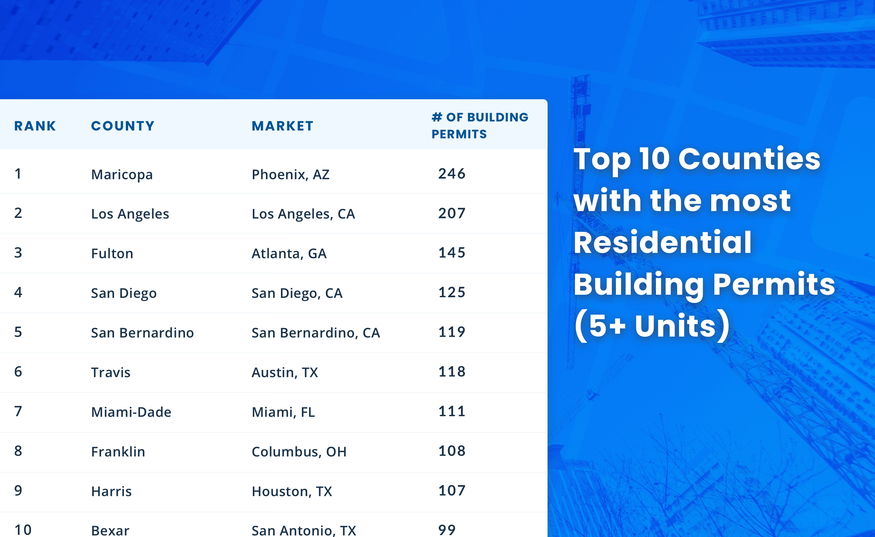 Which Counties Lead the Way in Residential Building Permits for 5+ Units?