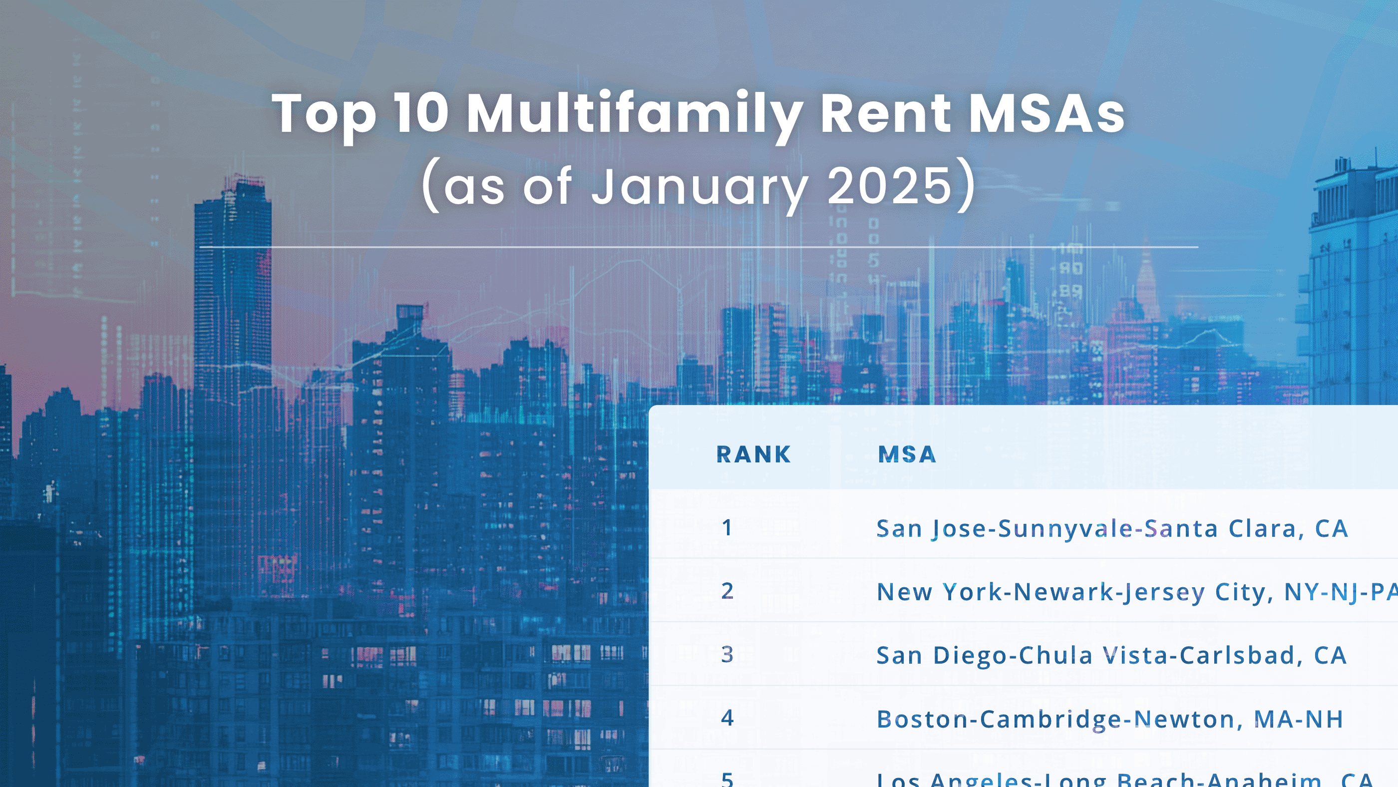 Multifamily Rent Trends: Where Are Prices Headed in 2025?