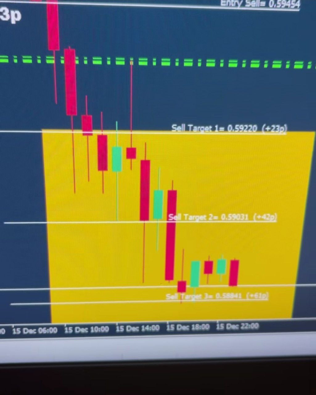 The Ultimate Pip Scalper System: Profitable Indicator for All Forex ...