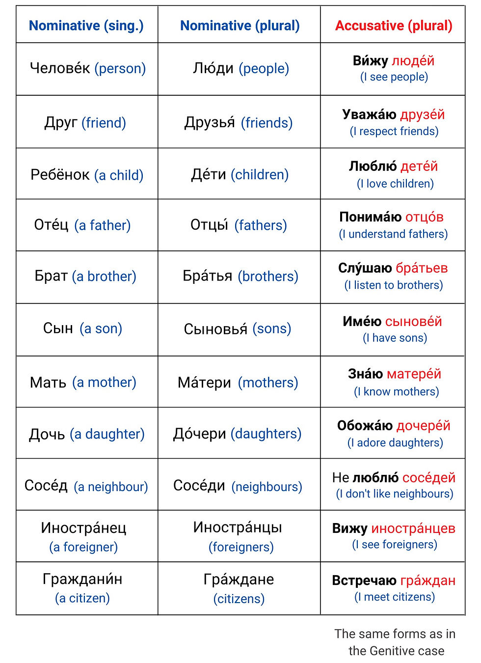 The Most Comprehensive Guide to the Russian Accusative Case