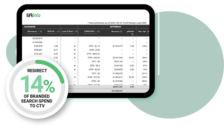 Predictable Performance Advantage | LiftLab | United States