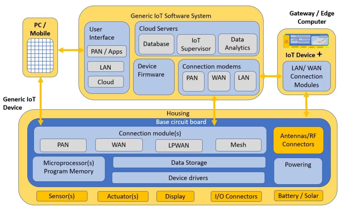 Connected Medical Device Technologies | NSWactiveMedTech