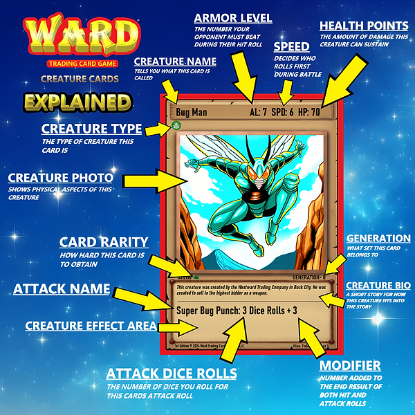 Card Library | Ward
