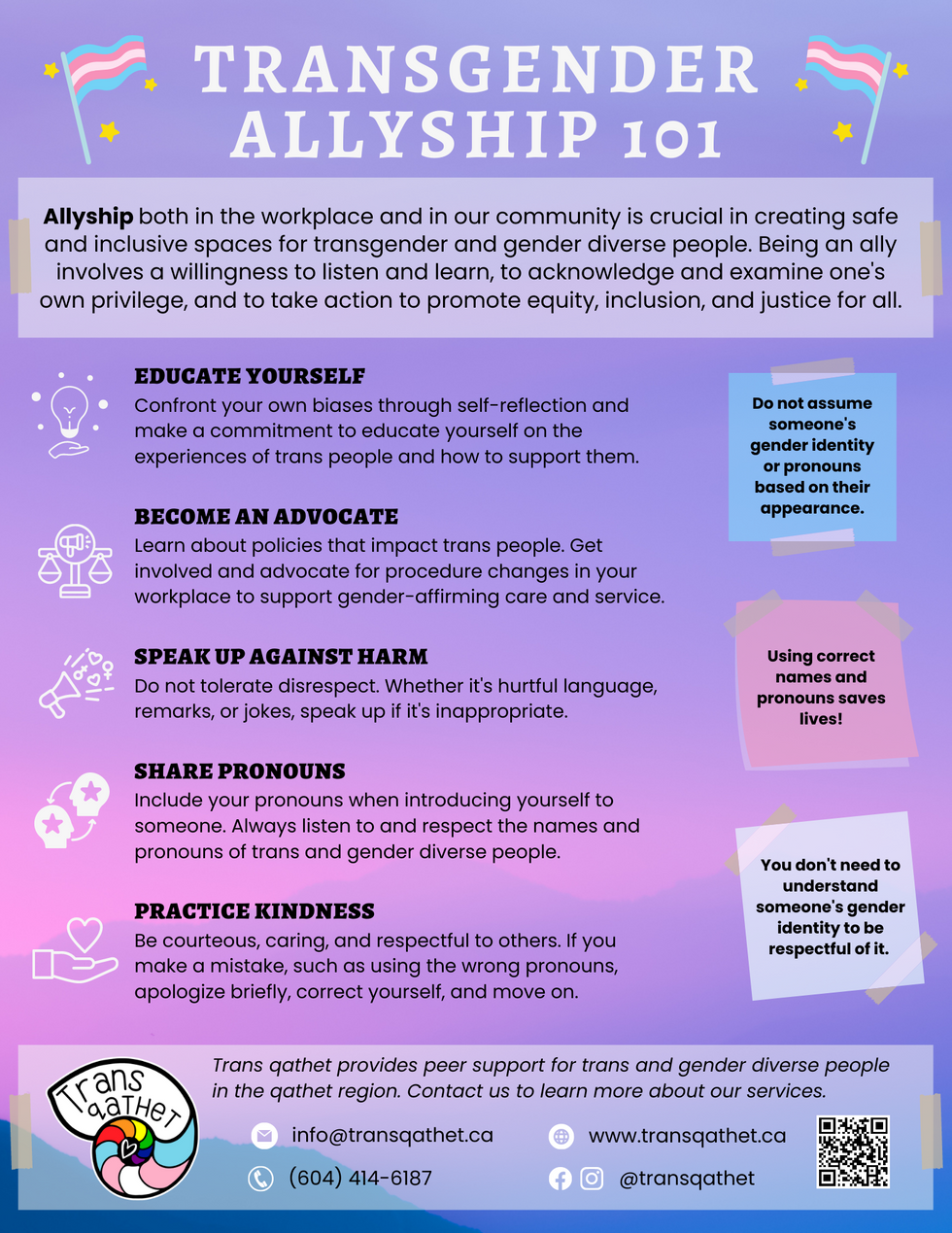 resources | Trans qathet