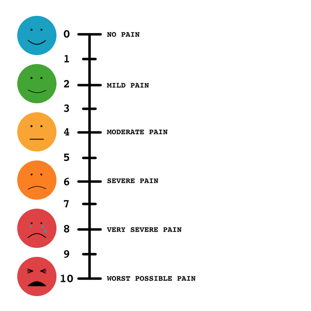 The 3 Areas of Ampute Pain: #3 - Extrinsic